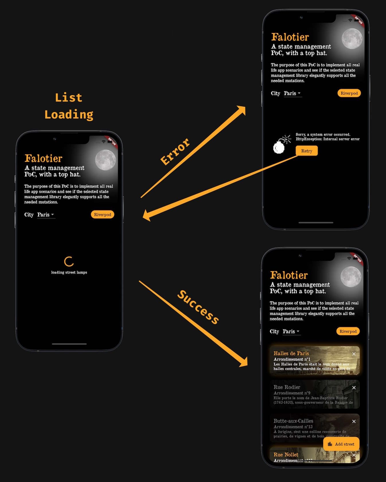 Loading data with Riverpod: an AsyncValue story
